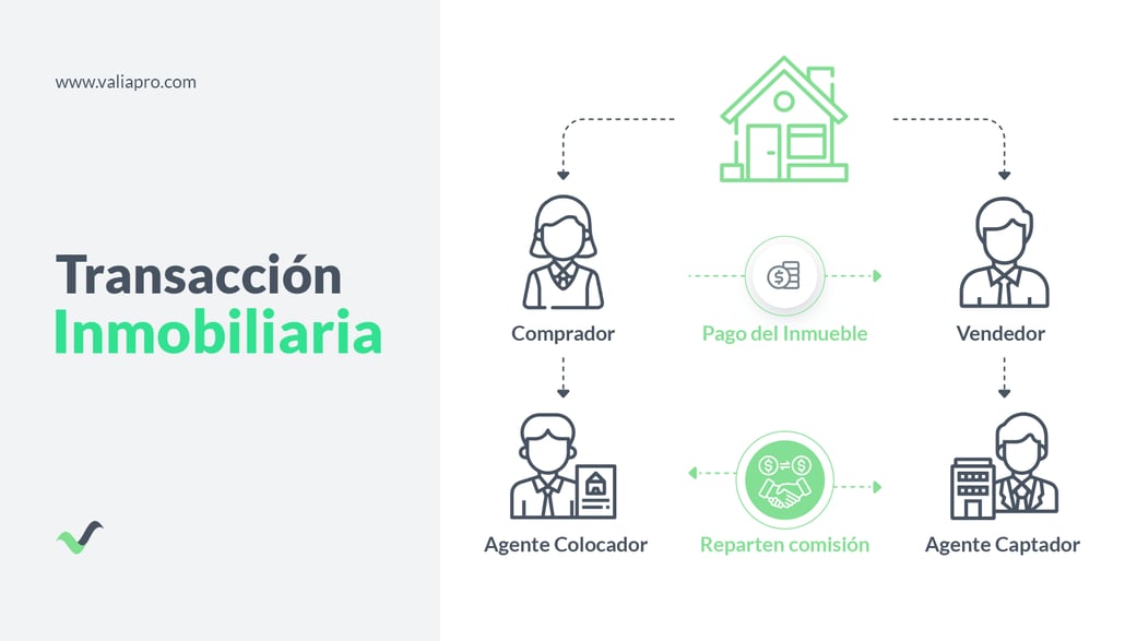 Los 2 roles esenciales de un agente inmobiliario exitoso. ¿Cómo combinarlos para generar más ...