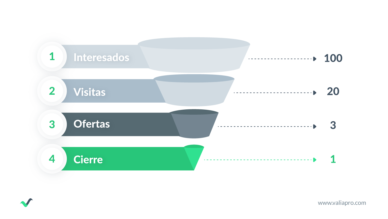 Los 2 roles esenciales de un agente inmobiliario exitoso. ¿Cómo combinarlos para generar más ...